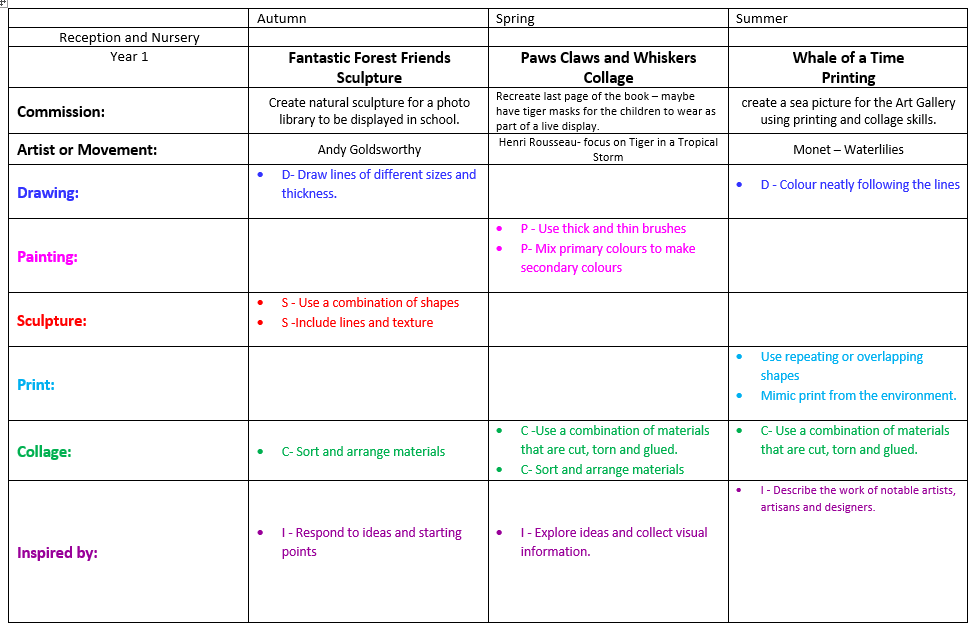 Temple Meadow Primary School - Art